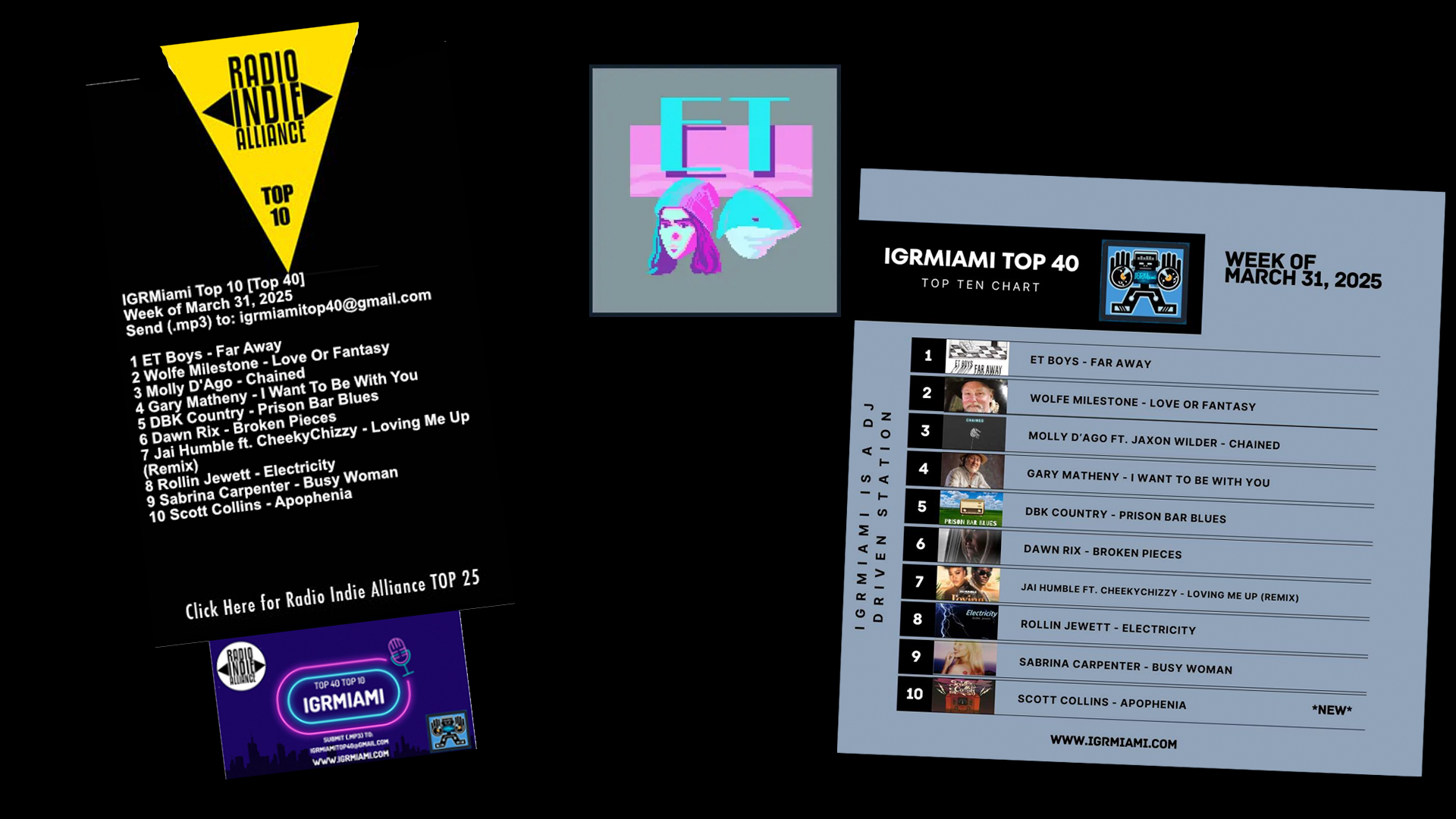 “Far Away” Won’t Stop Rocking the Charts – ET Boys Hit #1 on IGR Music ...